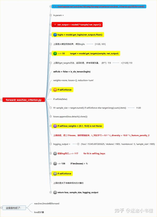 [细读经典]wav2vec2-一个基于自学习的语音表示方法-4-model forward - 知乎