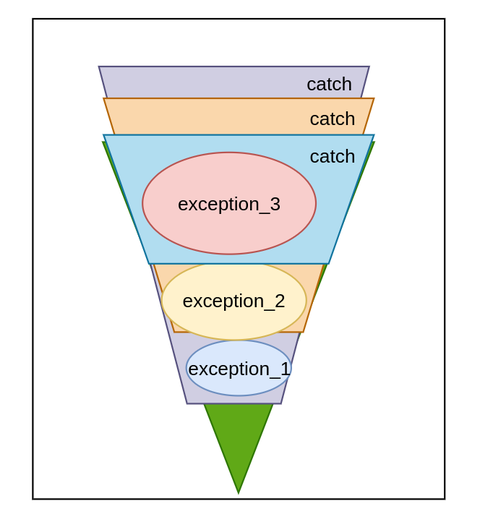 try-catch-finally执行顺序以及真正return了什么 - 知乎