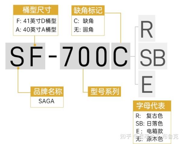 萨迦（saga）SF700怎么样？浅谈这把千元级面单吉他 - 知乎