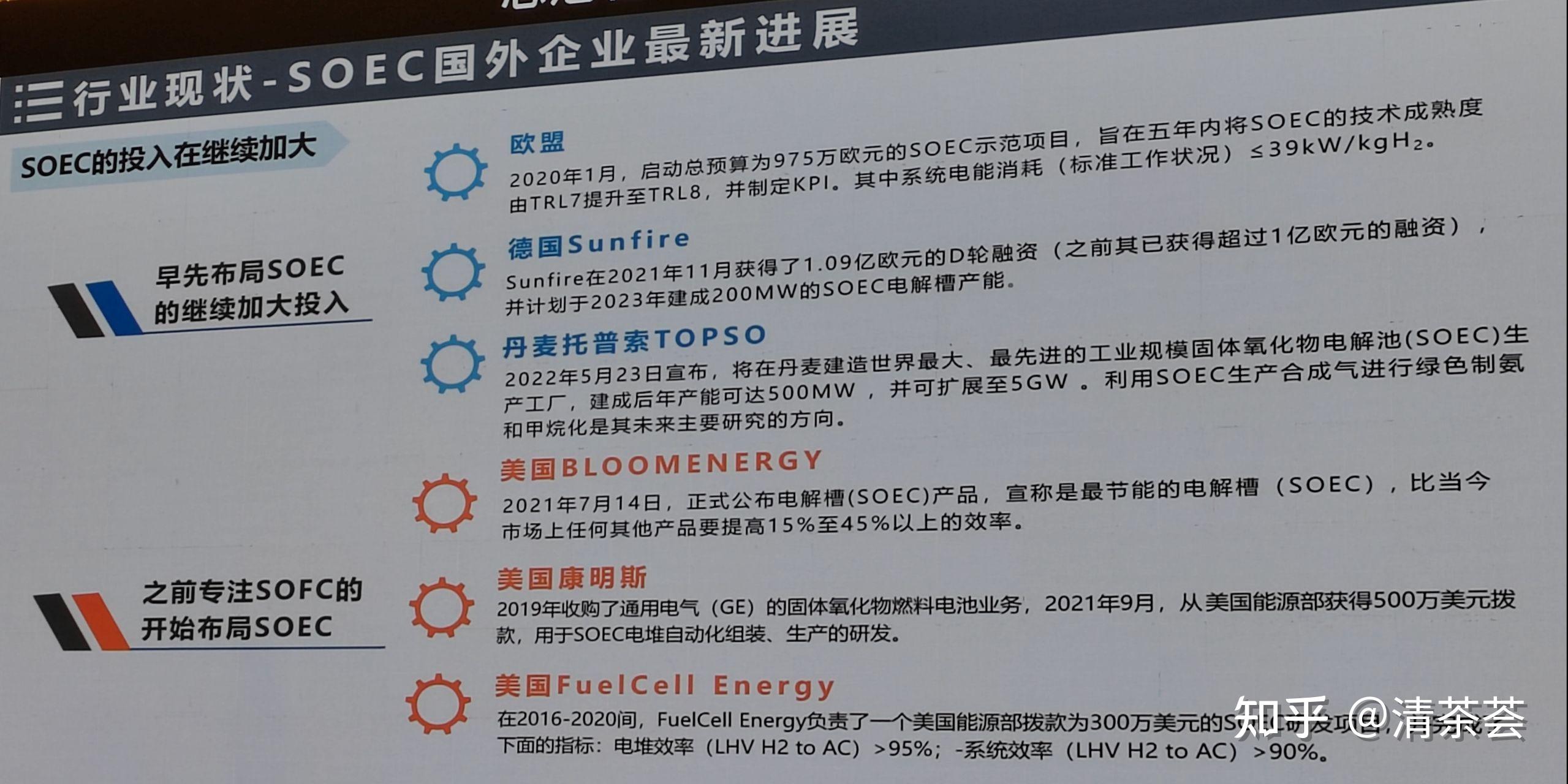 势银绿氢产业大会 live 9 ～SOEC - 知乎