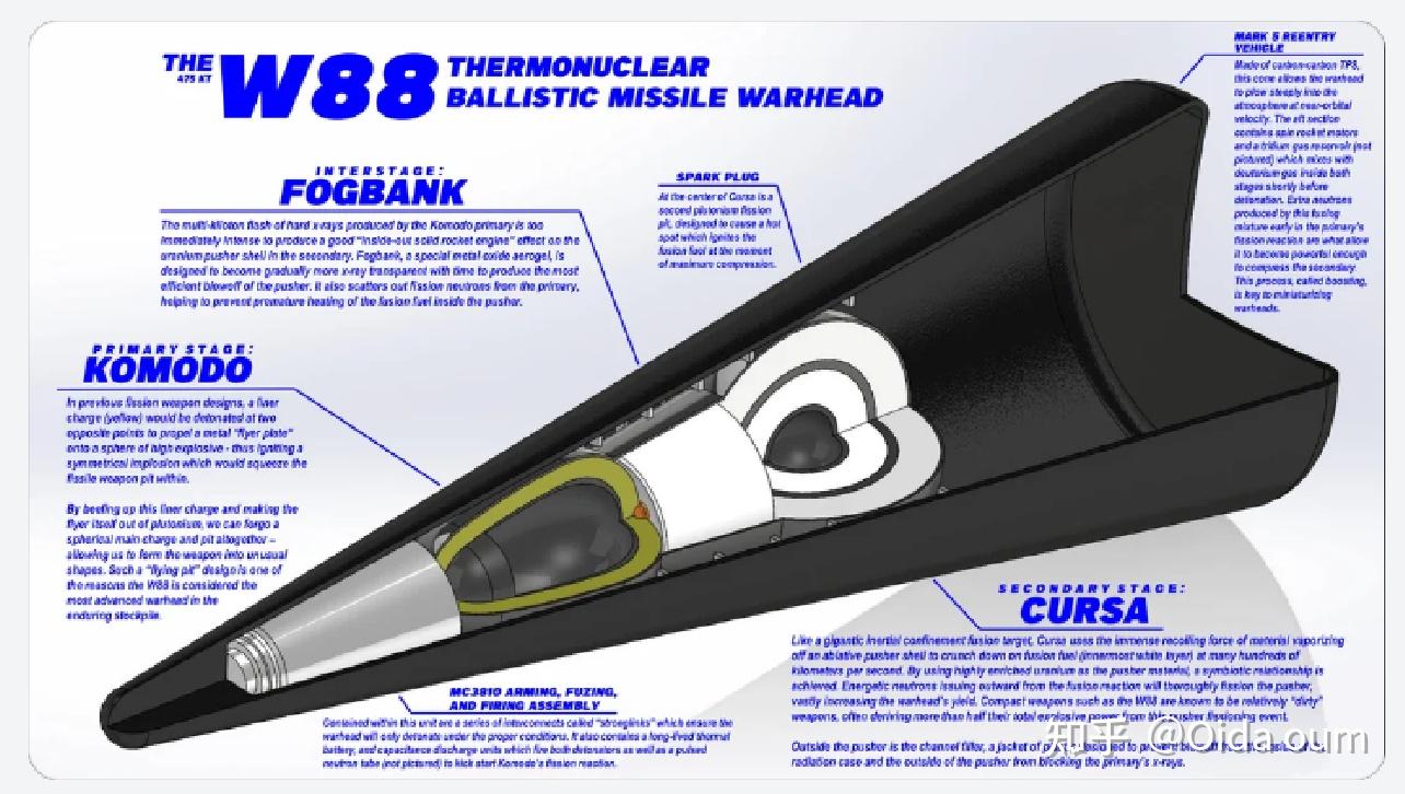 铀和钚用光了拿什么点氢弹？ - 知乎