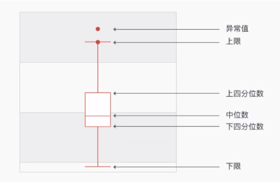 异常值检测算法:箱型图法(Box plot method) - 知乎