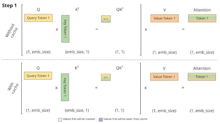 LLM（二十）：漫谈 KV Cache 优化方法，深度理解 StreamingLLM - 知乎