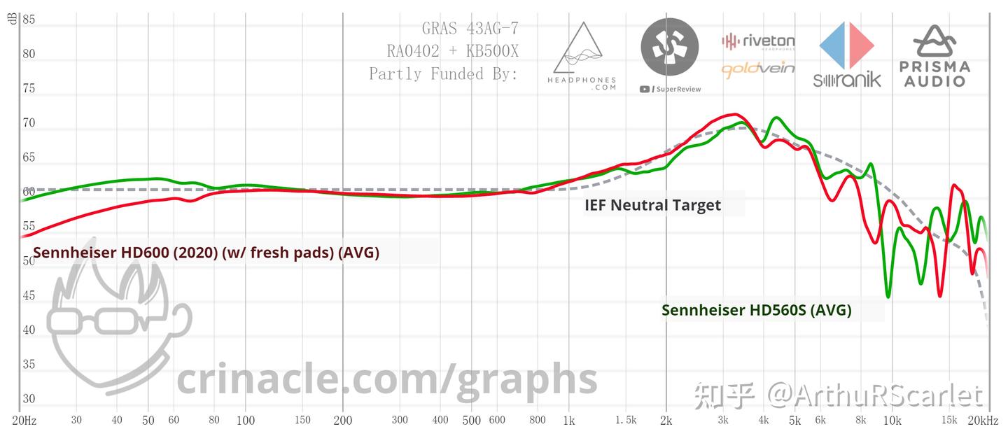 森海塞尔HD560S简评 - 知乎