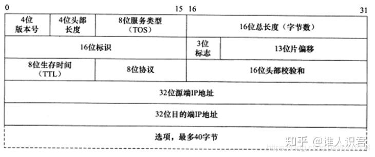 pcap/cap 文件格式 - 知乎
