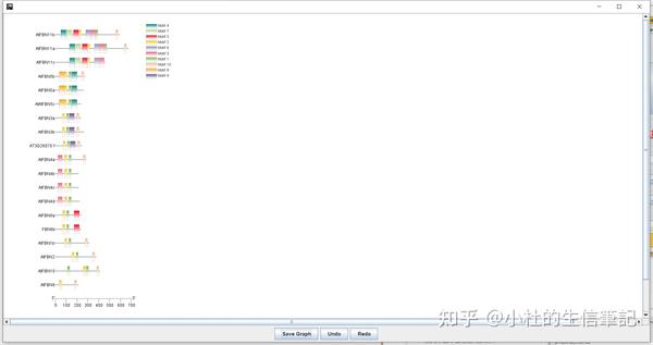 基于TBtools做基因家族分析教程 （全） - 知乎