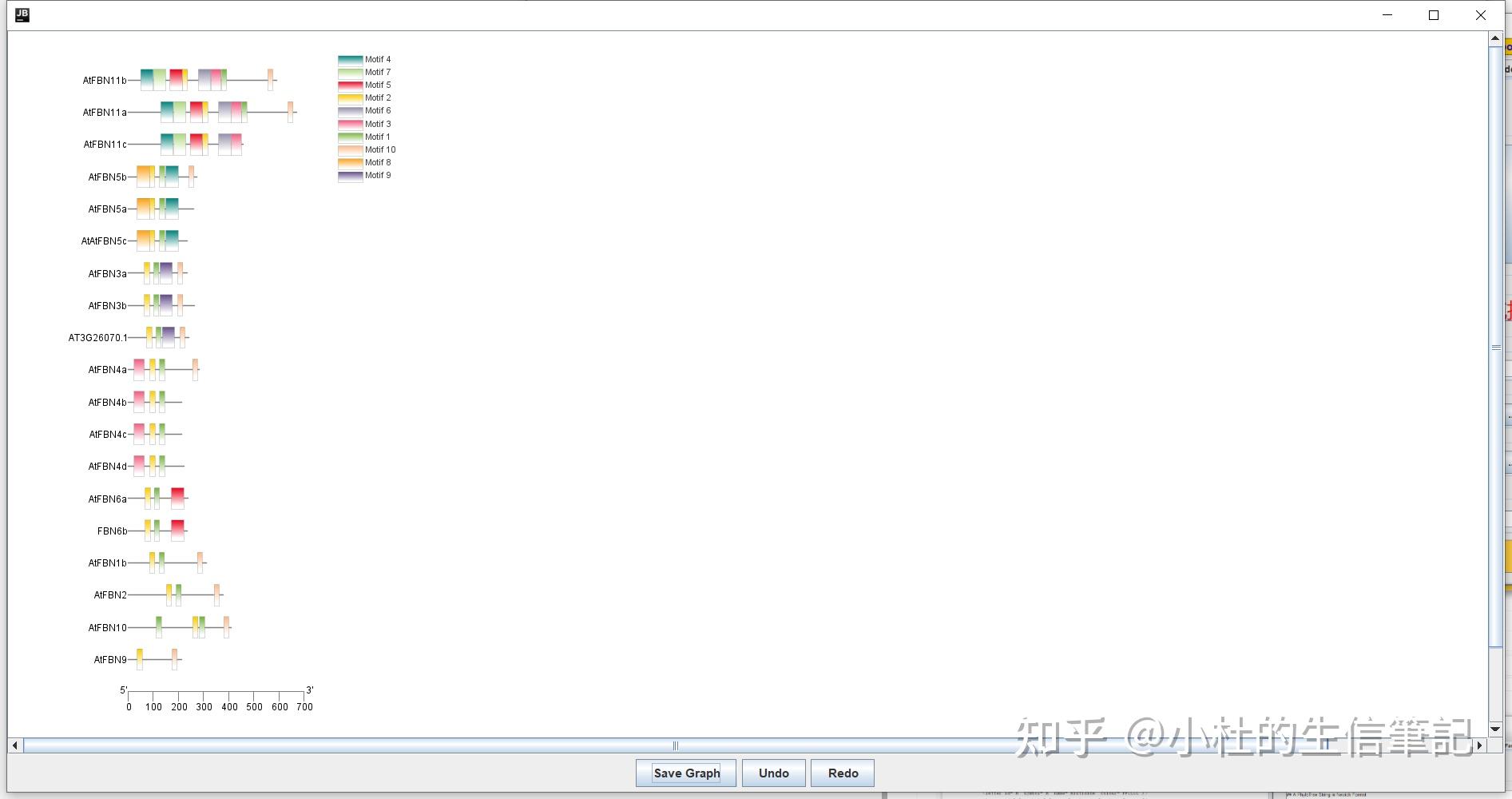 基于TBtools做基因家族分析教程 （全） - 知乎