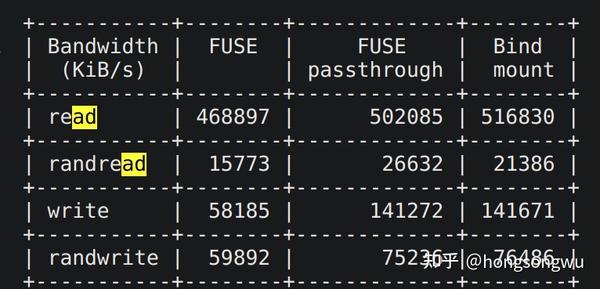 分布式文件存储基座Fuse的深度解析 - 知乎