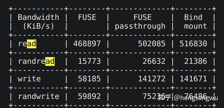 分布式文件存储基座Fuse的深度解析 - 知乎