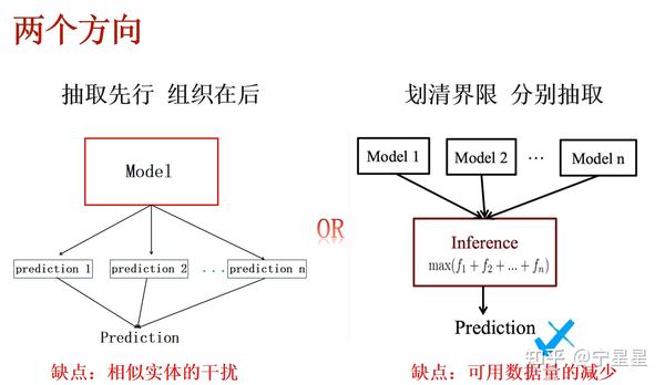 CCKS-2021-事件抽取 A榜第六 方案及代码分享 - 知乎