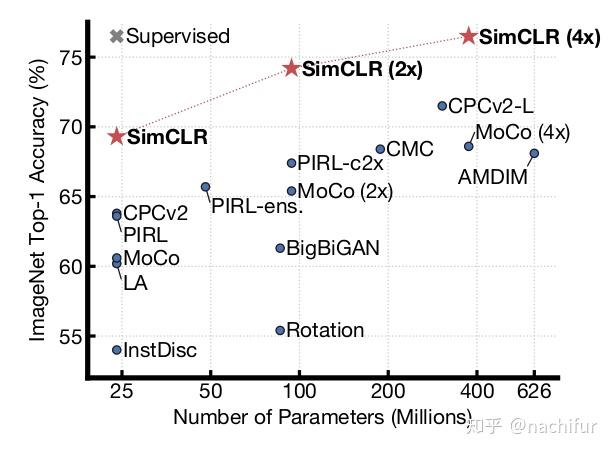 深入剖析SimCLR - 知乎