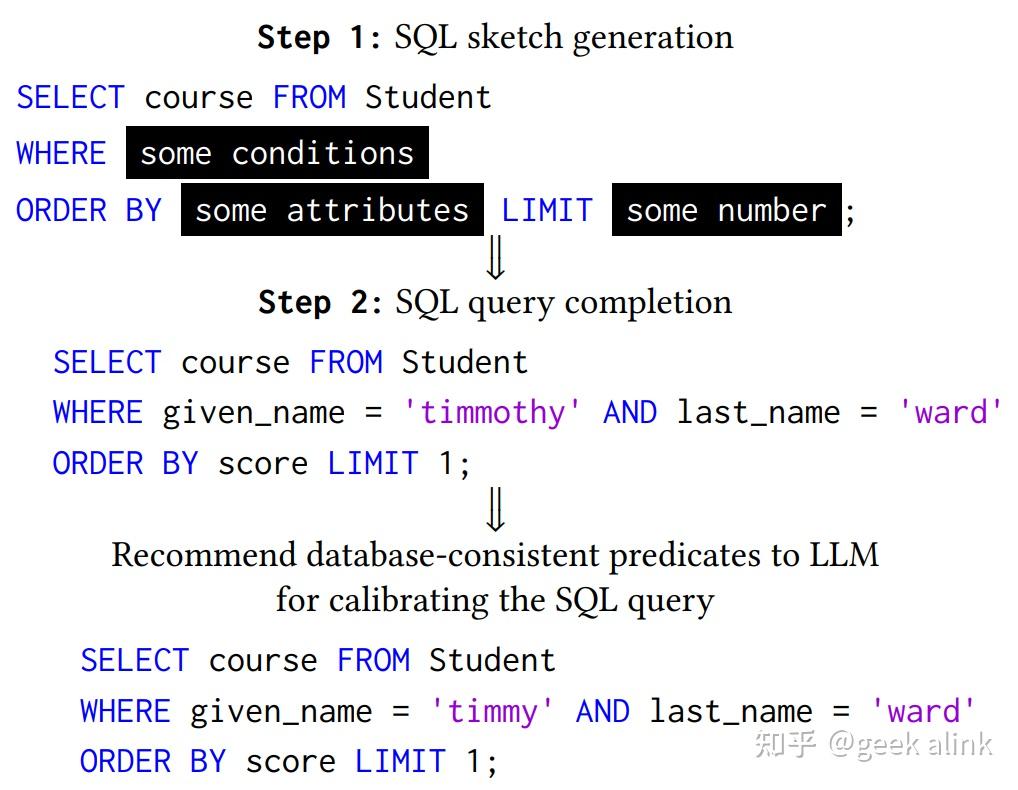 ZeroNL2SQL：零样本 NL2SQL - 知乎