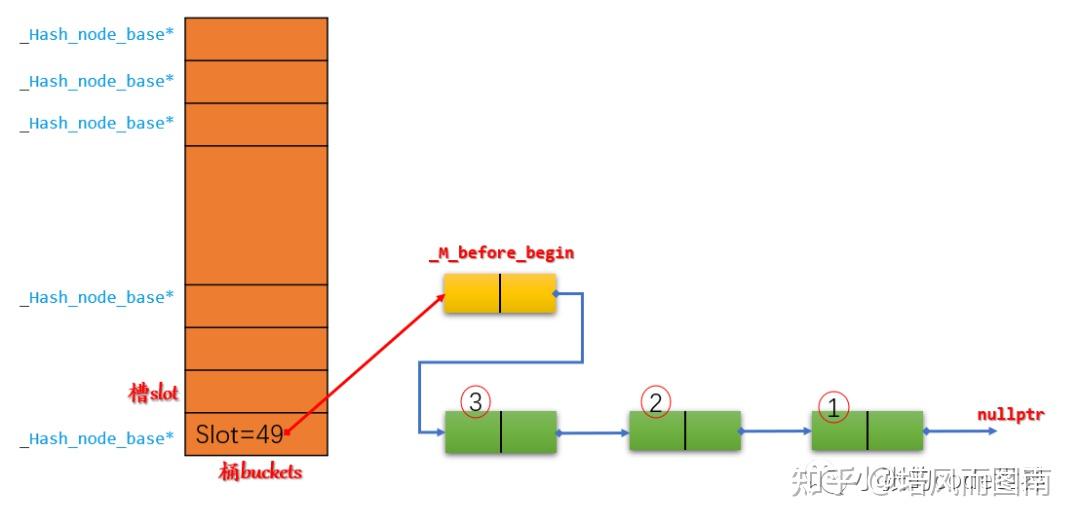 如何正确阅读《STL源码剖析》《深入探索C++对象模型》这两本书？ - 知乎
