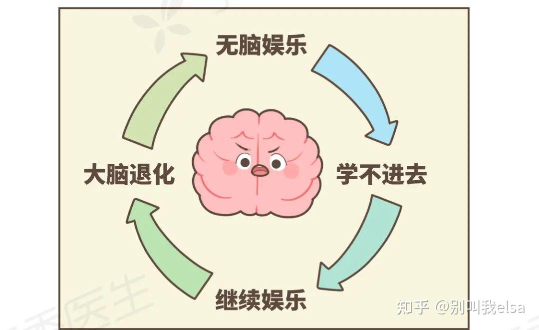 3个坏习惯,让你的大脑一步步变笨 知乎