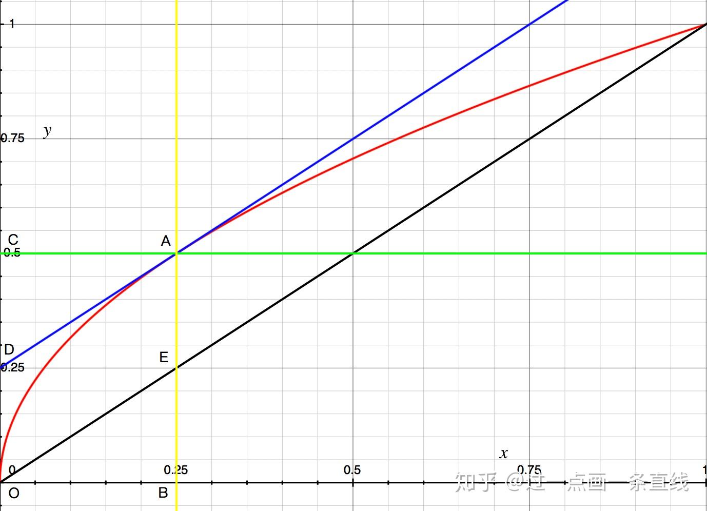 风控模型评估指标介绍（KS、AUC & Gini） - 知乎