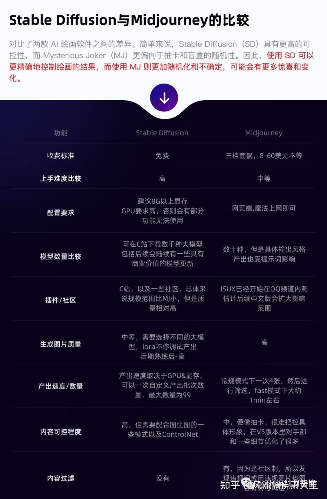 text-to-image,文生图，cpu也可以搞，一键部署AI绘画，Stable Diffusion 本机测试来了 - 知乎