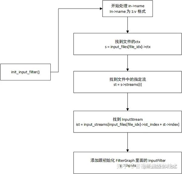 ffmpeg命令分析-filter_complex - 知乎