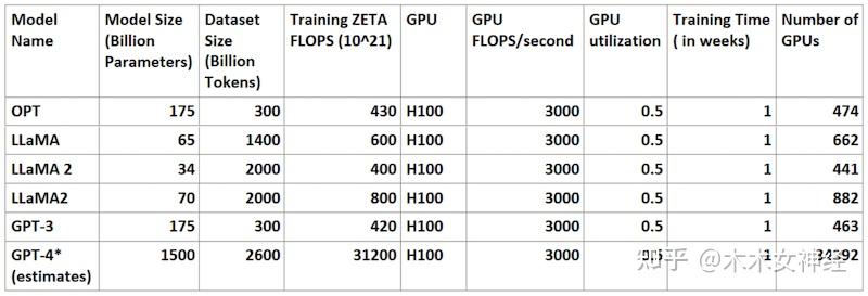 盘点GPU Fabric典型网络拓扑结构与拥塞控制 - 知乎