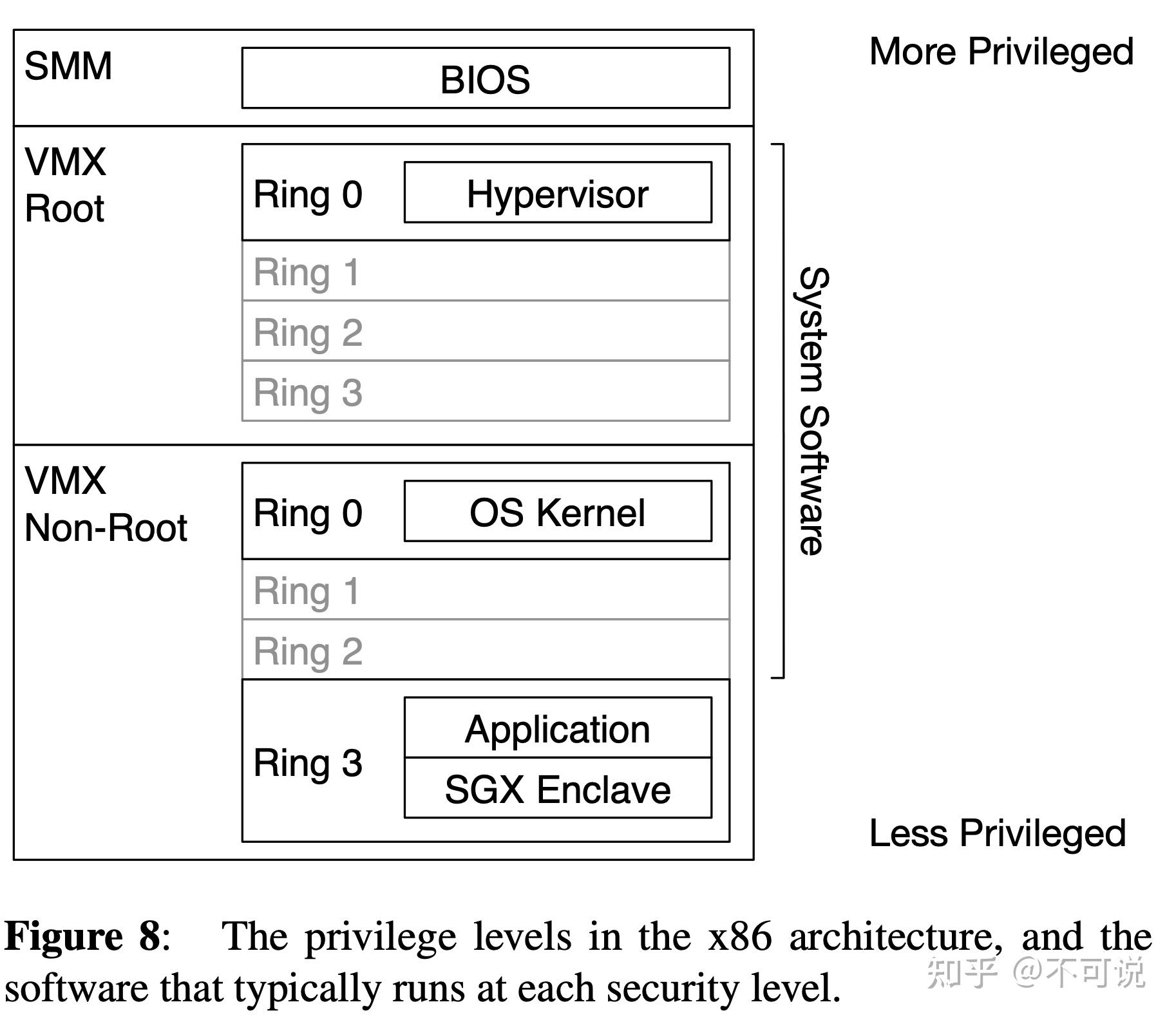 QEMU/KVM调试（二）—— vCPU创建与运行 - 知乎