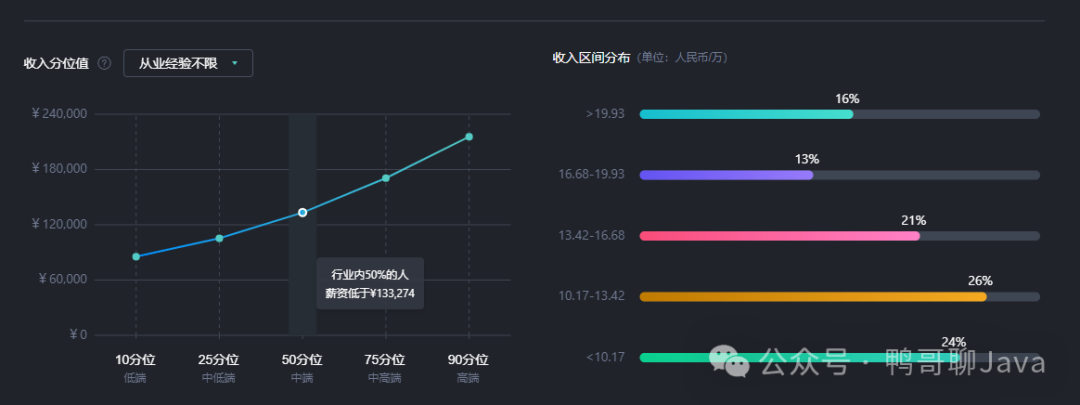 2024年程序员各岗位薪资待遇汇总（7月最新） - 知乎
