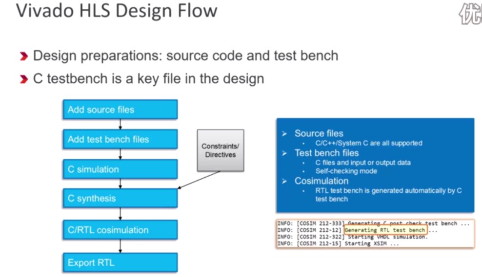 Vivado HLS学习笔记——3.VivadoHLS设计流程 - 知乎