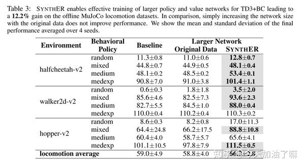 Synthetic Experience Replay 知乎
