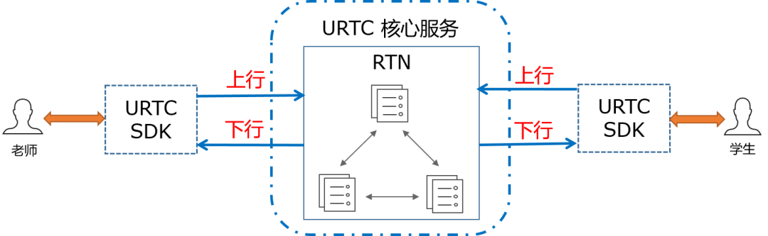 揭秘|智慧树千万师生“停课不停学”背后的URTC技术实践之路 - 知乎