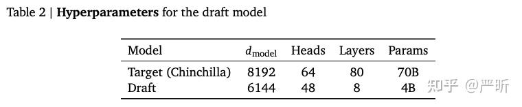 简要介绍推测解码（Speculative Decoding）的实现原理 - 知乎
