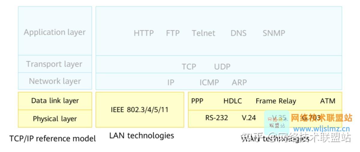 什么是广域网WAN？学WAN，看这篇文章就够了！ - 知乎