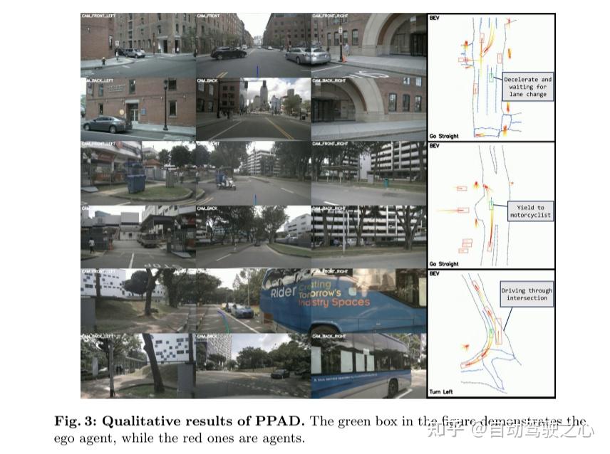 ECCV 2024 | PPAD：用于端到端自动驾驶的预测与规划迭代交互 - 知乎