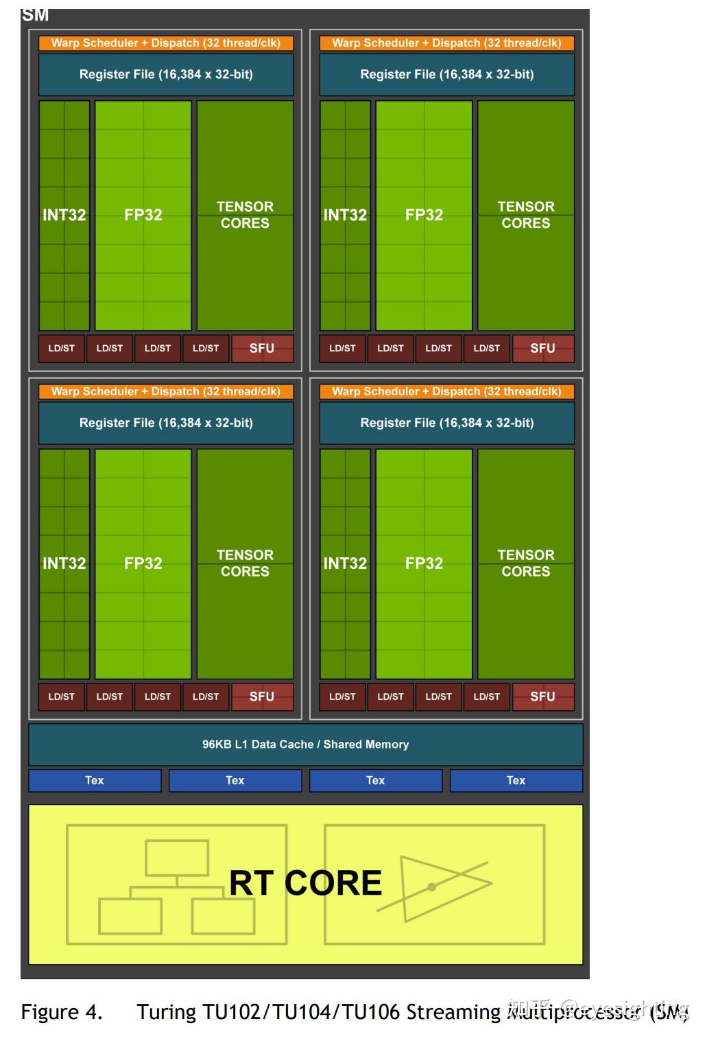 自动驾驶计算&域控平台-NVIDIA - 知乎