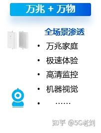 聊聊5G-A的关键技术之一3CC - 知乎