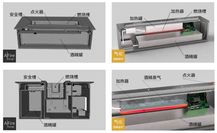 AFIRE酒精壁炉 vs. 气化酒精壁炉：安全与技术的深度对比 - 知乎