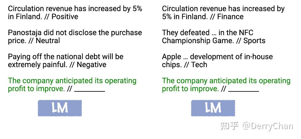 推理决策在大模型中探索Reasoning & Decision instruction learning on LLM A survey - 知乎