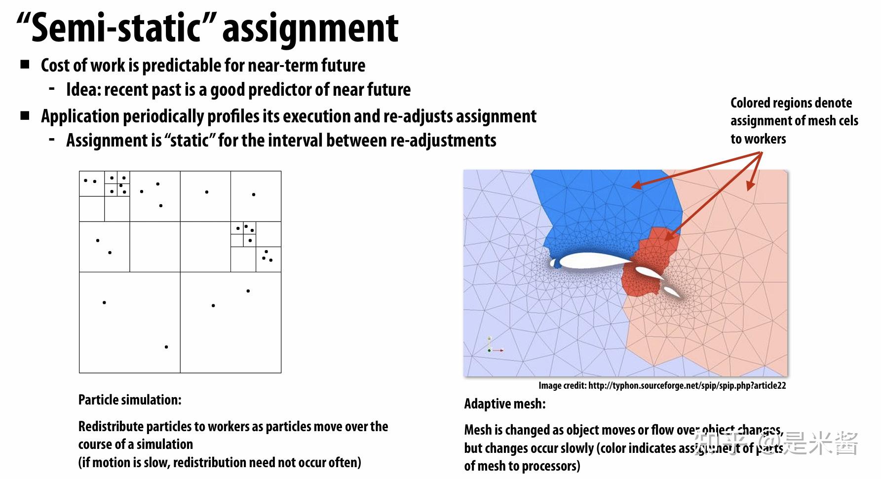 CS149 Performance Optimization - 知乎