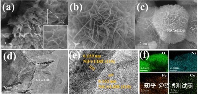 层状双氢氧化物（LDHs）常见的表征方法 - 知乎