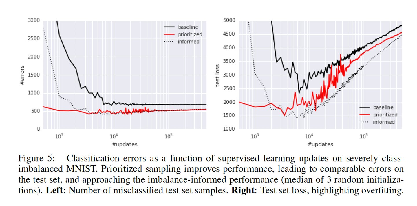 DeepRL系列(9): Prioritized Experience Replay 原理及实现 - 知乎