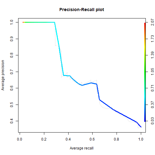 临床预测模型之二分类资料的ROC曲线绘制 - 知乎