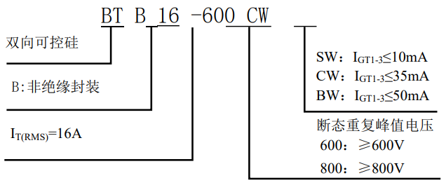 国芯思辰｜富芯微三象限双向可控硅RT16，对标ST的BTB16、BTA16、BT139 - 知乎