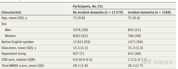 第四章——基于logistic模型和cox模型计算C-index - 知乎
