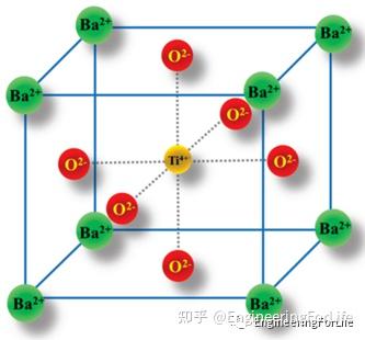 《Small》综述：小体积大用处，看钛酸钡纳米粒子如何参与构建生物压电平台 - 知乎