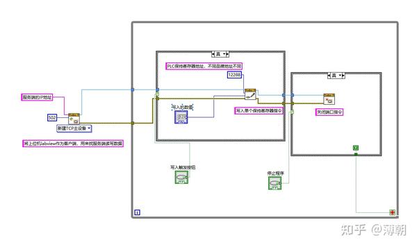 在labview中实现modbustcp通讯 知乎