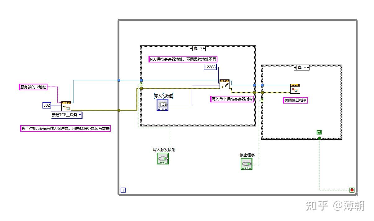 在labview中实现modbustcp通讯 知乎 
