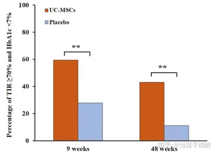 国际研究定调：新生儿干细胞储存，给家庭的安全感与乐观感 - 知乎