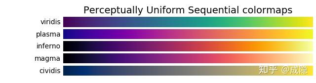 Python可视化 matplotlib画图使用colorbar工具自定义颜色 - 知乎