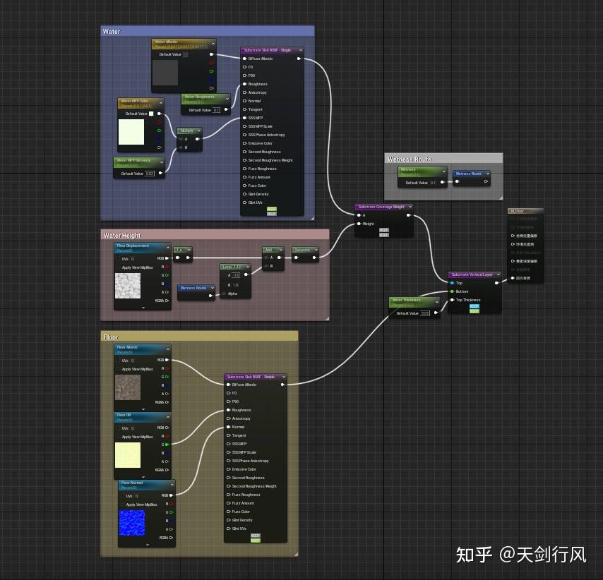 UE5-Substrate材质系统-05-Examples - 知乎
