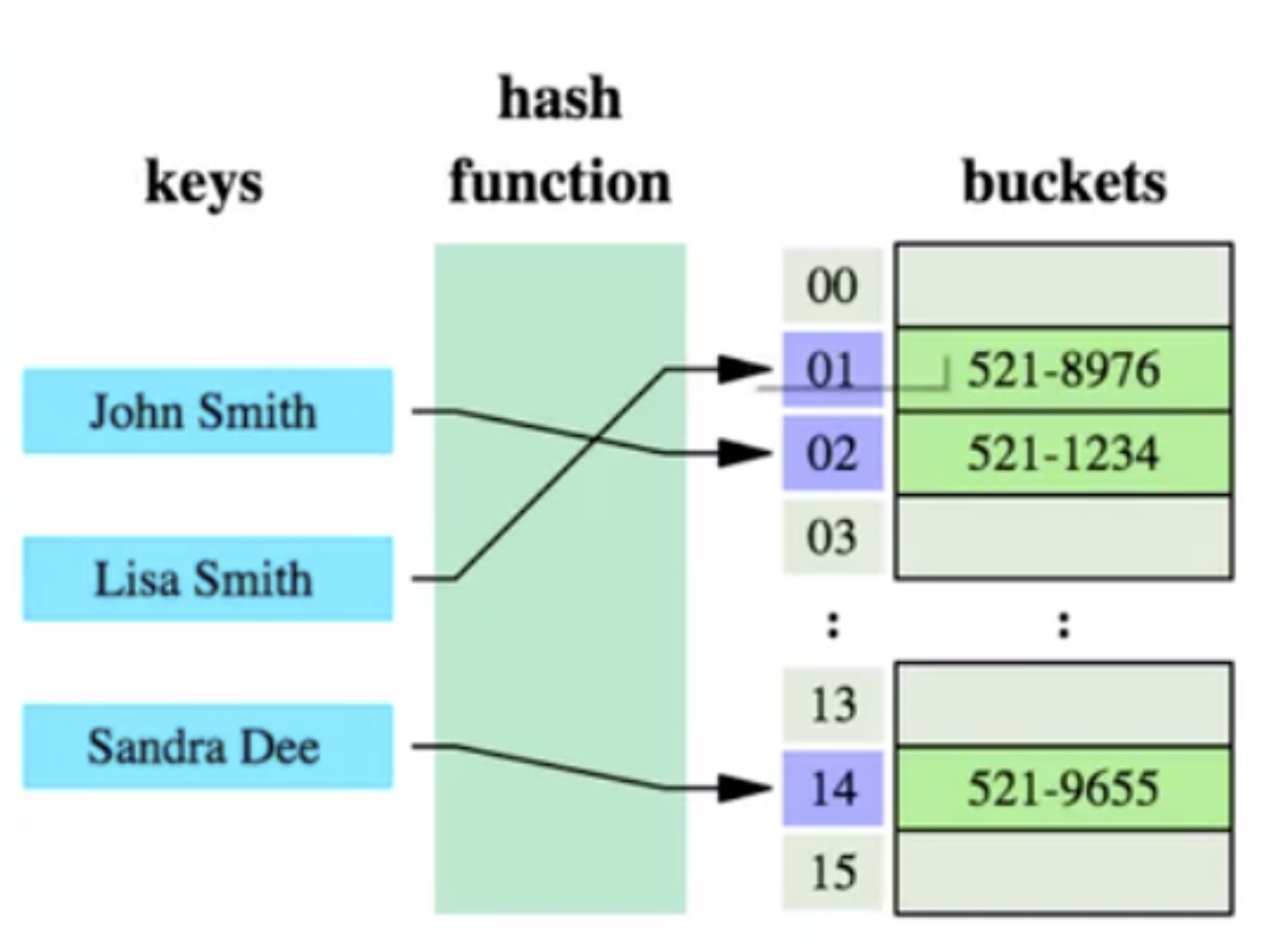 深入理解 Mysql 索引底层原理 知乎