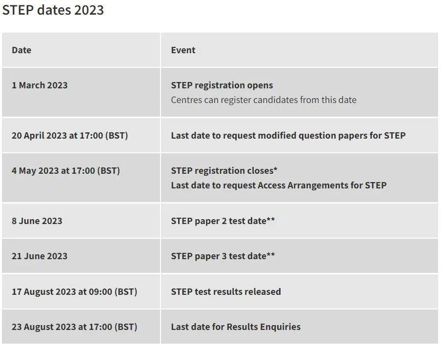 2023年STEP考试时间更新！全方位解读数学加试STEP - 知乎