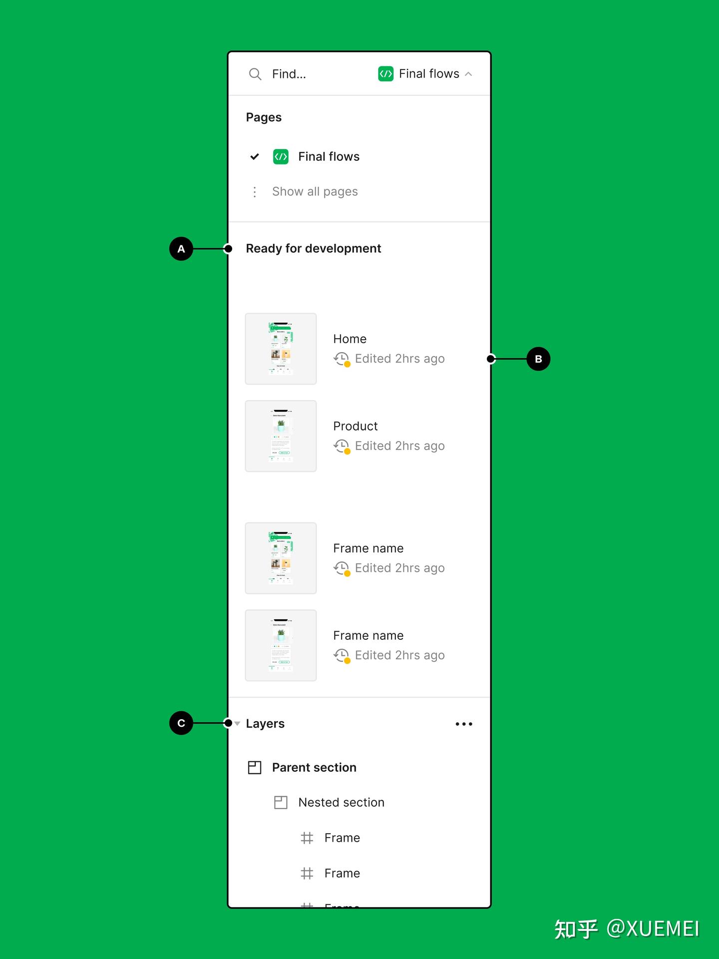 Figma 开发者模式操作指南-开发篇 - 知乎