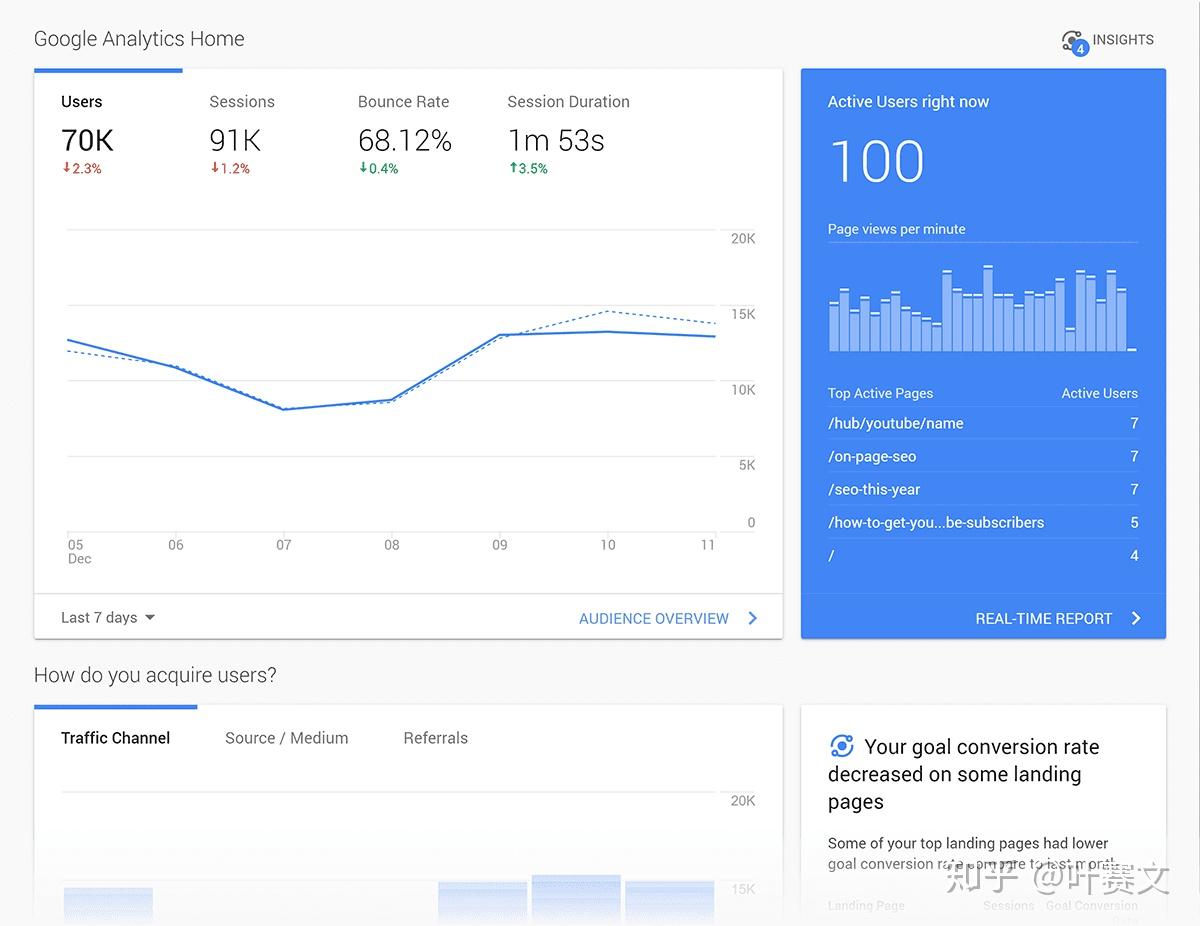 6.2 最全Google Analytics(分析)使用教程 - 知乎